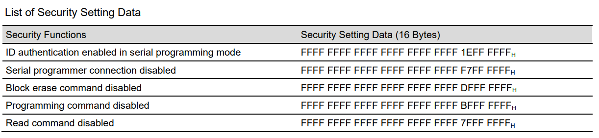 Figure 1 List Of Security Settings Data